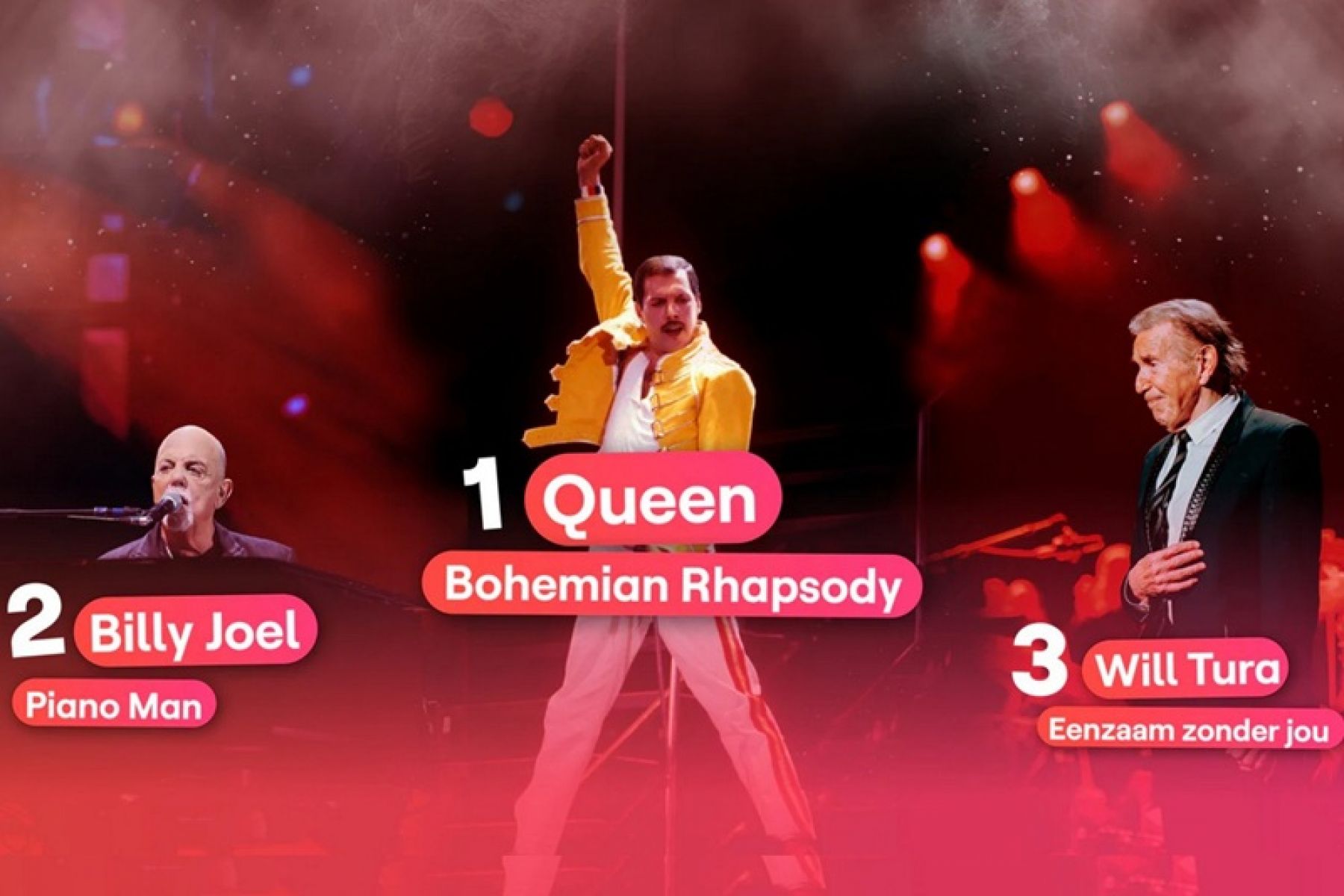 Spanning tot het laatste moment: Queen opnieuw op 1 in de Radio 2 Top ...